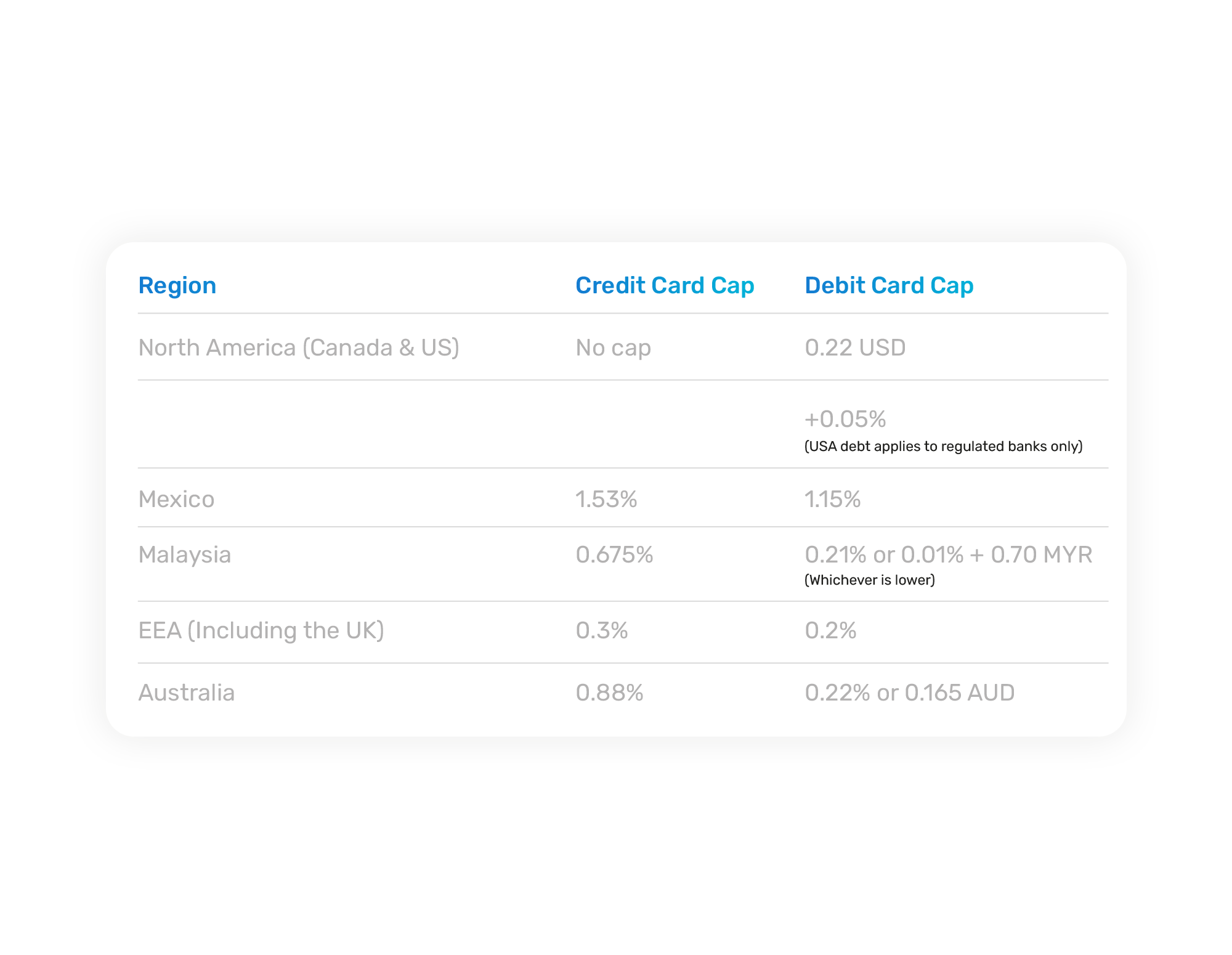Interchange Fees Explained | Nomupay